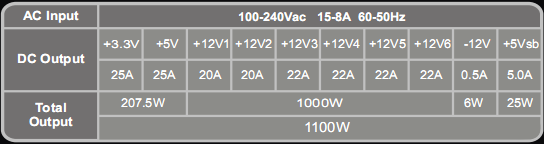 Cooler Master UCP 1100W 88%+ Efficient Power Supply - Bjorn3D.com